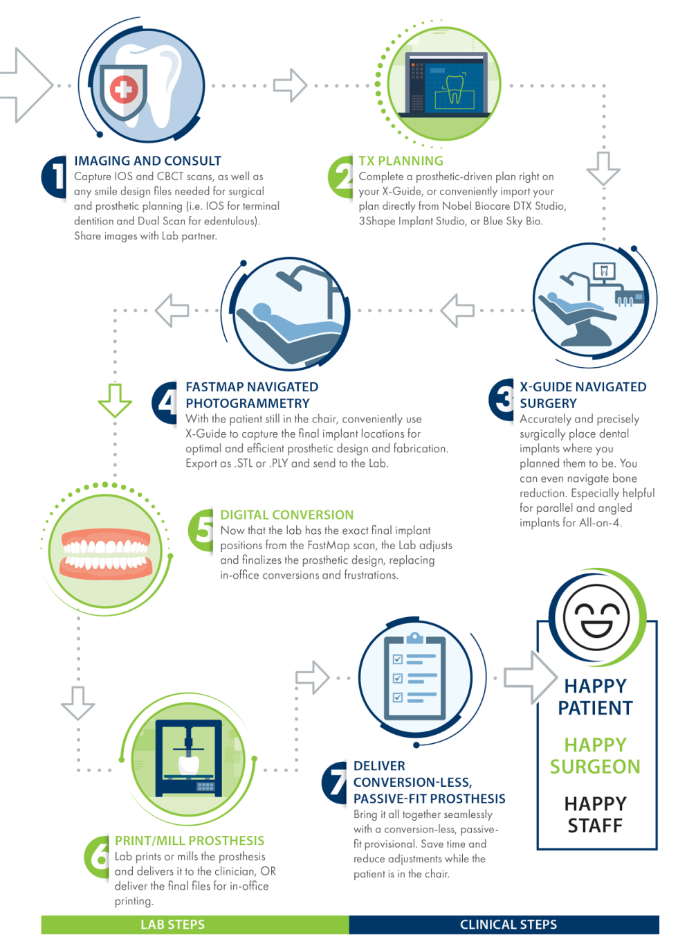 Full Arch ‣ X-Nav Technologies